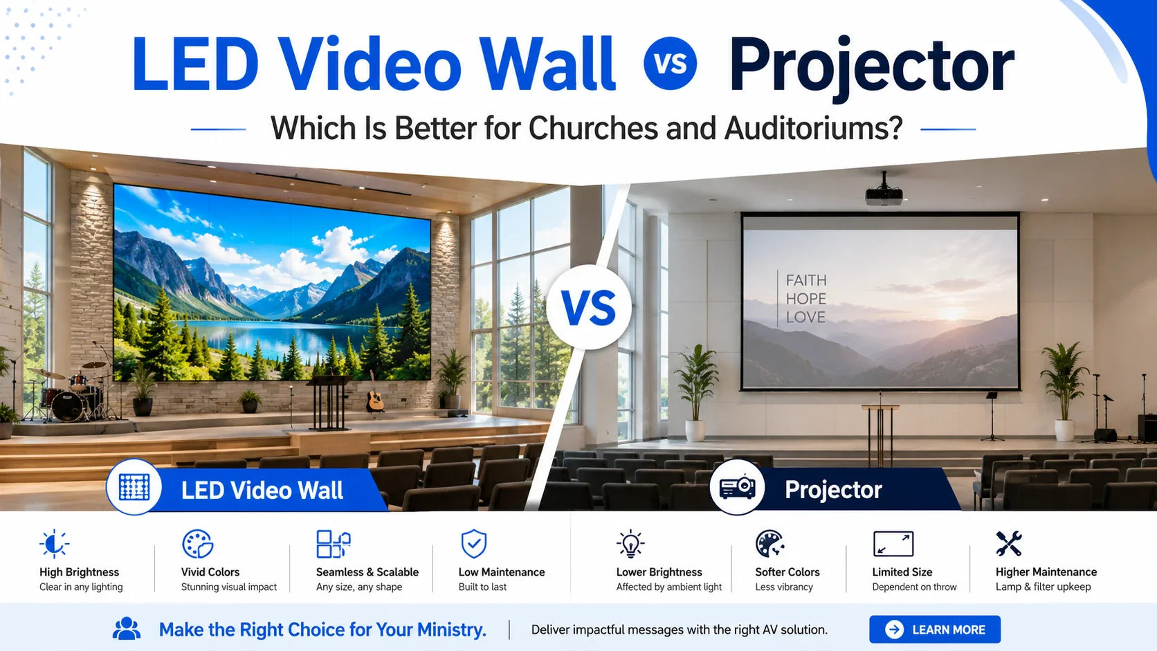 LED Video Wall vs Projector: Which Is Better for Churches and Auditori