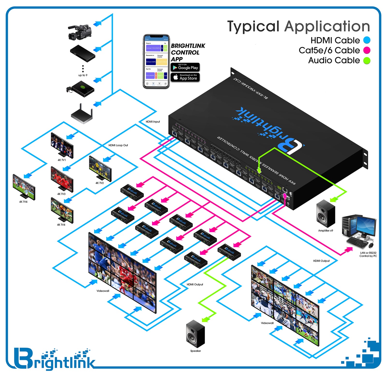 Brightlink 4k 9x9 Seamless Matrix with 3x3,2x3,2x2,1x3 Video Wall ...